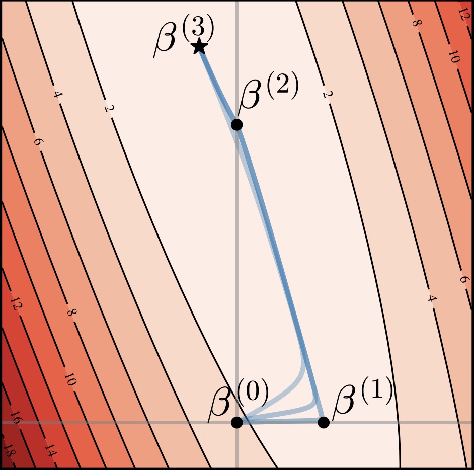 Alternating Gradient Flows A Theory Of Feature Learning In Two Layer Neural Networks